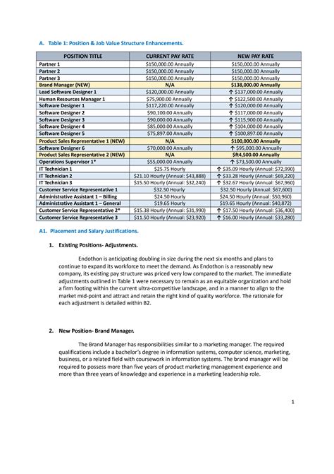 Solution C236 Task 1 Compensation Strategy Compensation And Benefits