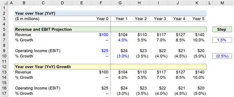 How To Show Yoy Growth In Excel Chart Printable Online