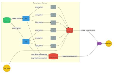 Graphs Deeplearning Rags Llms Ajay Taneja