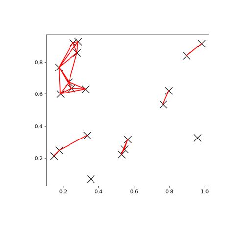 scipy spatial kdtree query pairs — scipy v1 6 0 reference guide
