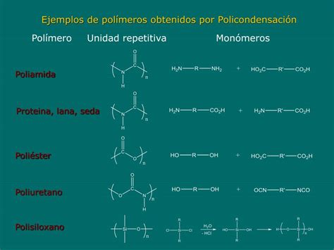 Ppt Tema Vii IntroducciÓn A Los PolÍmeros Powerpoint Presentation