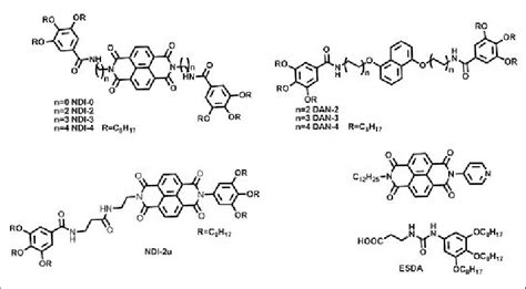 Chemical Structures Of Selfsorting Gelators Download Scientific Diagram