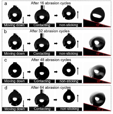 Dynamic Water Droplets Contacting And Bouncing Behaviors On Download Scientific Diagram