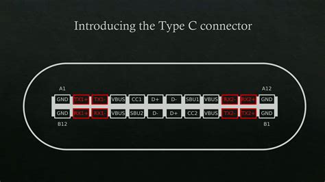 Demystifying The USB Type C Connector Media Ccc De