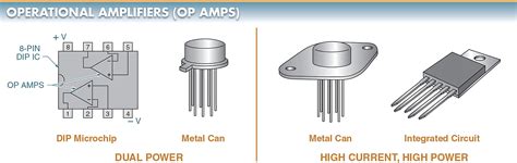 operational amplifier op amp basics operation applications