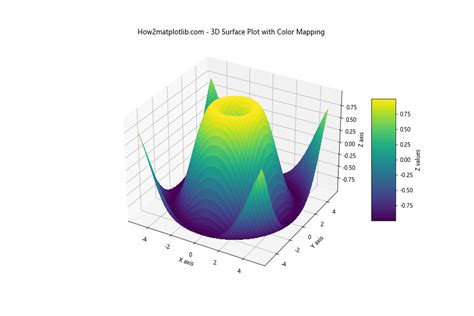 Matplotlib 颜色和调色板:如何创建引人注目的数据可视化极客教程 Matplotlib 颜色和调色板:如何创建引人注目的数据可视化极客教程