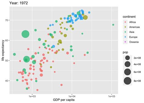 chapter 6 grammar for visualization introduction to r