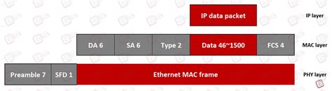 Jumbo Mtu And Mfl Atech Academy