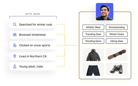 Predictive Search Aidaptive