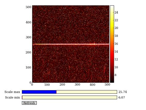 Core Packages For Analysis Numpy And Scipy — 010 Documentation