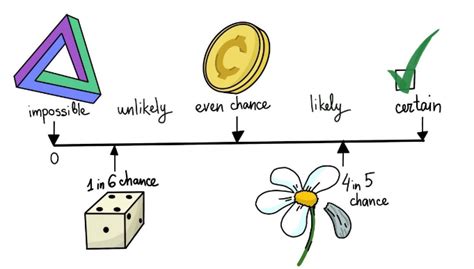 Data Science Mathematical Techniques For Big Data Analytics