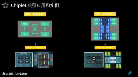 中国chiplet的机遇与挑战及芯片接口ip市场展望 知乎