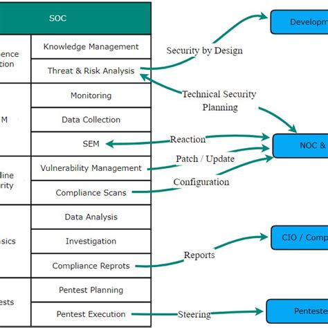Goal Directed Task Analysis Gdta For Driving Adapted From Bolstad
