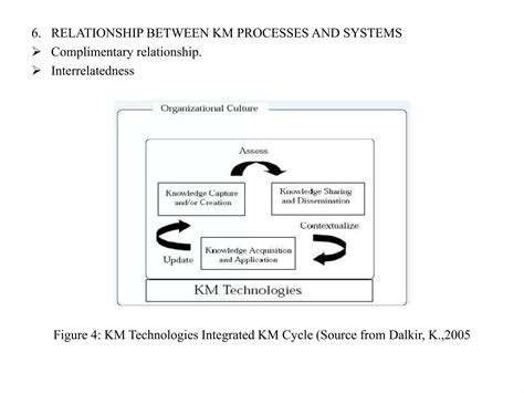 Knowledge Management Processes And Systems Pptx