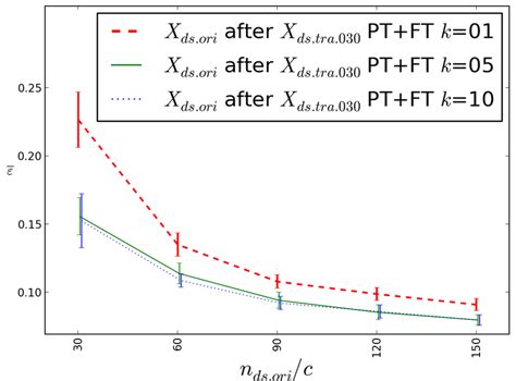 Average Classification Test Error ε Obtained With Tl For Different Download Scientific Diagram