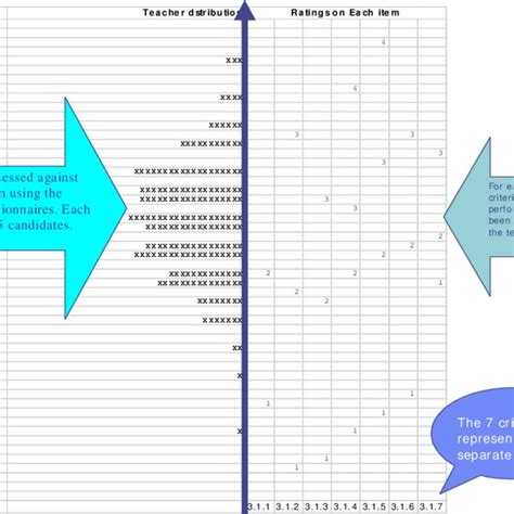 Variable Map Of Requirement 31 Download Scientific Diagram