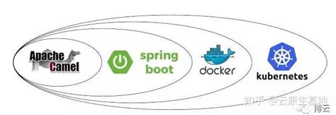 Kubernetes和spring Cloud哪个部署微服务更好？ 知乎