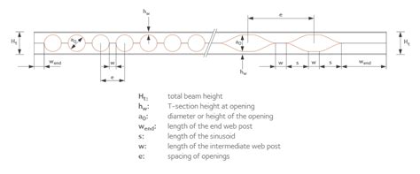 Castellated Beam Section Properties Table Home Design Ideas