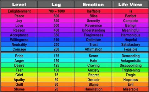 Power Vs Force How To Get What You Want Without Being Needy