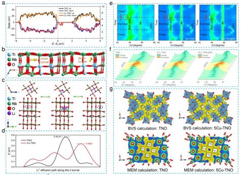 Maykel Manawan On Linkedin Crystallographic Insight Of Reduced Lattice