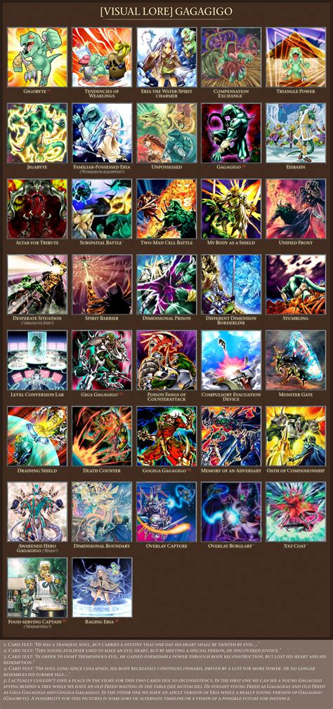 Gagagigo Visual Yugioh Lore By Rolvak On Deviantart