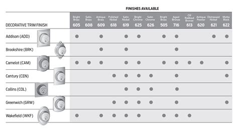 Madero Schlage B Series Deadbolts