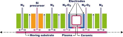 Figure 10 From Cyclic Etchpassivation Deposition As An All Spatial Concept Toward High Rate