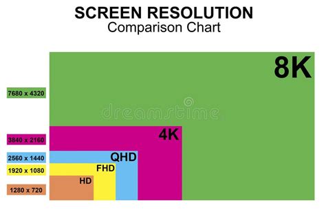 Infographic Of Screen Resolution Comparison Chart Stock Illustration