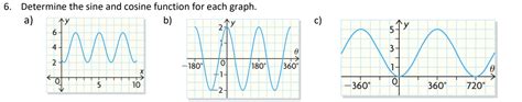 Solved Determine The Sine And Cosine Function For Each Chegg