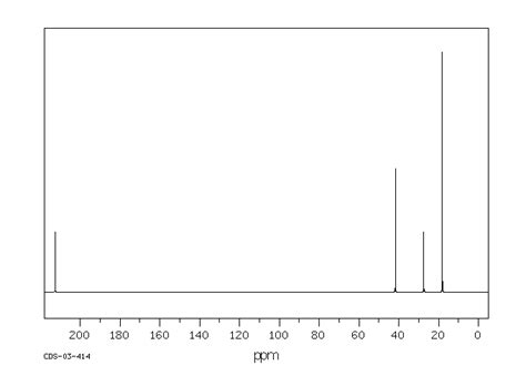 Organic Spectroscopy International 3 Methyl 2 Butanone