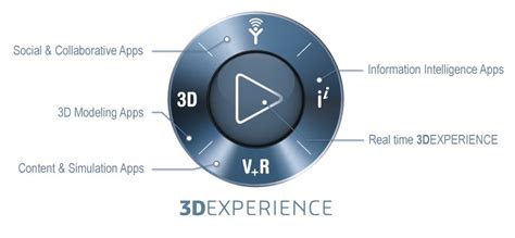 Dassault Systèmes Plm Vision 2014 Tech Clarity