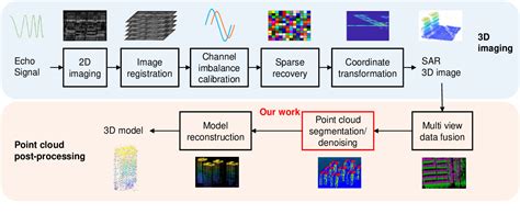 Figure 1 From Position Feature Attention Network Based Approach For Semantic Segmentation Of