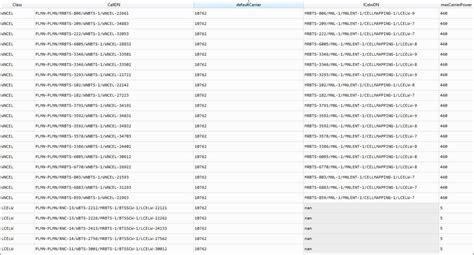 Python 3x Create Multiple Dataframe From Xml Based On Specific Value Stack Overflow