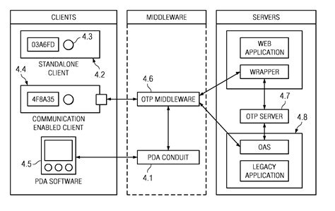 One Time Passcode System Eureka Patsnap