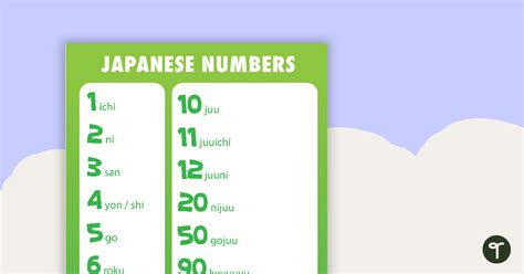 Japanese Numbers 1 10 Japanese Numbers 1 To 100 Download The Number