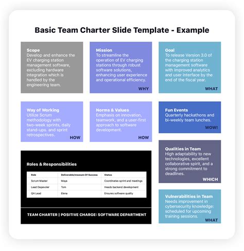 Team Charter Templates — 10 Ready To Use Templates And Examples