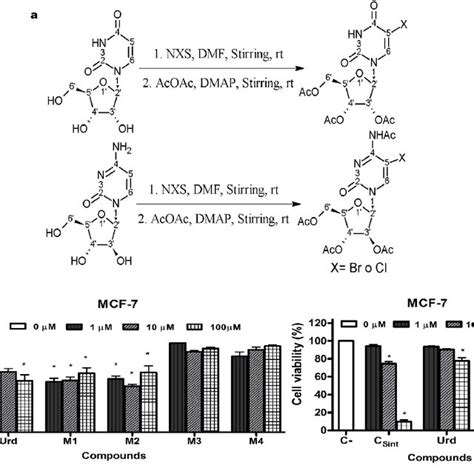 A Reaction Scheme For Formation Of Halogenated And Per Acetylated