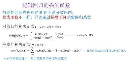 Python Scikit Learn，二分类，逻辑回归，logisticregressionhouyanhua1的博客 Csdn博客逻辑回归二分类