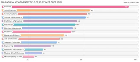 55101 Zip Code Zip Code 55101 Demographics In 2025 Zip Atlas