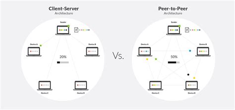 Peer To Peer Diagram