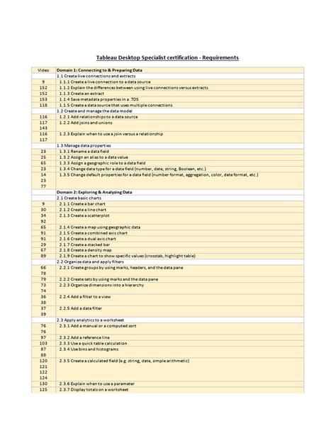 Tableau Desktop Specialist Certification Requirements 221227 Pdf
