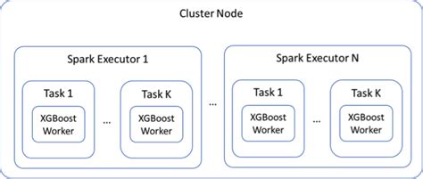 Machine Learning With XGBoost On Qubole Spark Cluster Qubole