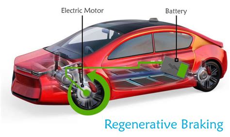 How An Electric Car Works Diagram