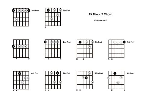 Fm7 Chord On The Guitar F Sharp Minor 7 Diagrams Finger Positions