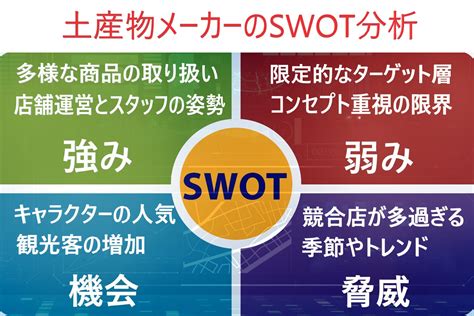Swot分析で再発見！土産物メーカーの伝統ビジネスをチャンスに変えたアイデア戦略 Swot分析で機会を捉える！小ビジネス変革する第一歩