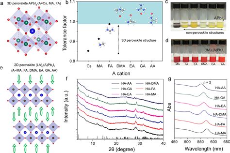 Lead Iodide Crystal Structure At Christy Redfield Blog