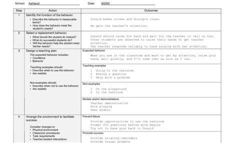 Sample Behavior Intervention Plan Template Chainimage With Regard To