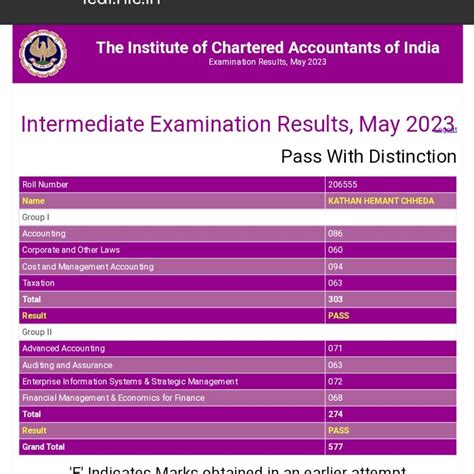 Dear Connections I Am Elated To Share That I Have Passed Both The Groups Of Ca Intermediate With