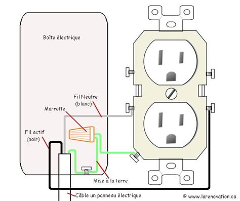 Comment Brancher Une Prise Prise Electrique Montage Cablage
