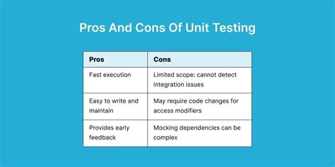 Unit Testing Vs Integration Testing Whats The Difference